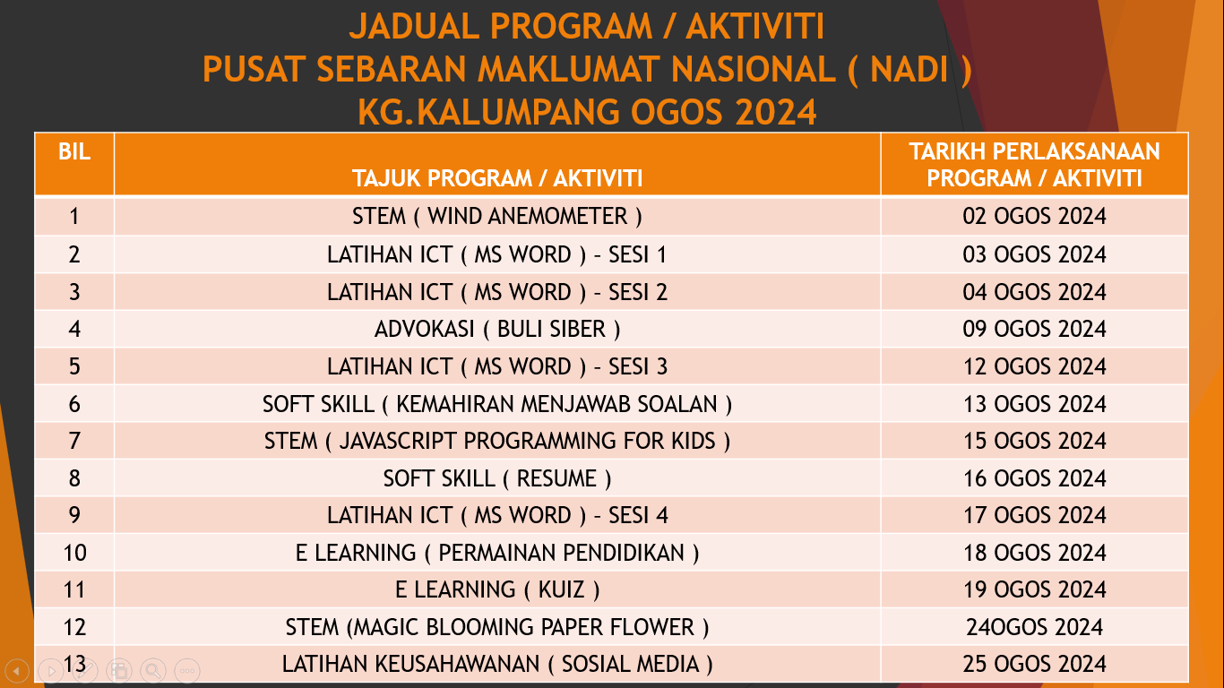 Jadual Program/Aktiviti Q3 Ogos 2024 – NADI Kg Kalumpang